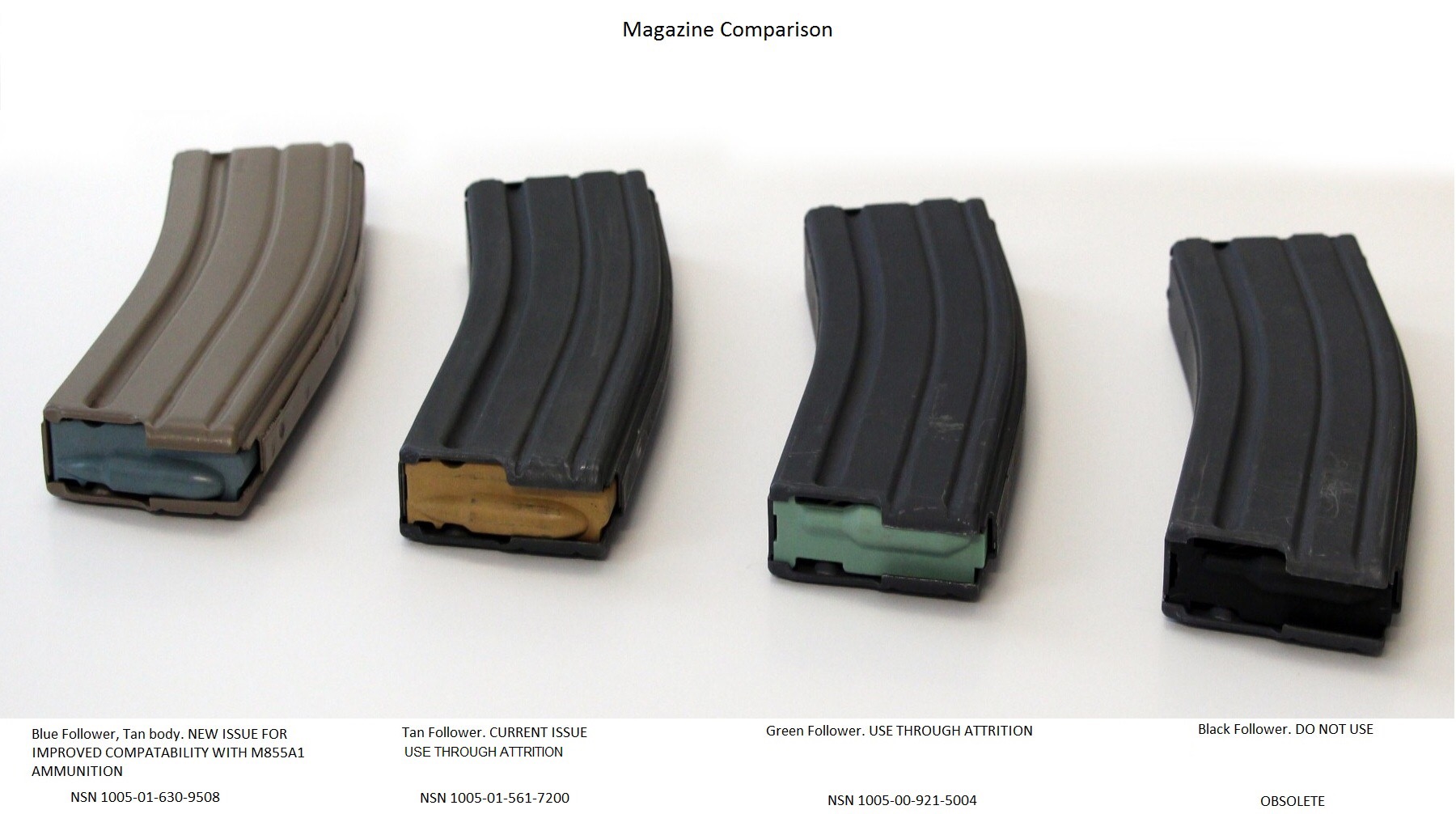 M855A1 5.56mm NATO Penetrator Ammo Feed Ramp Issues: Real, Hype or just ...